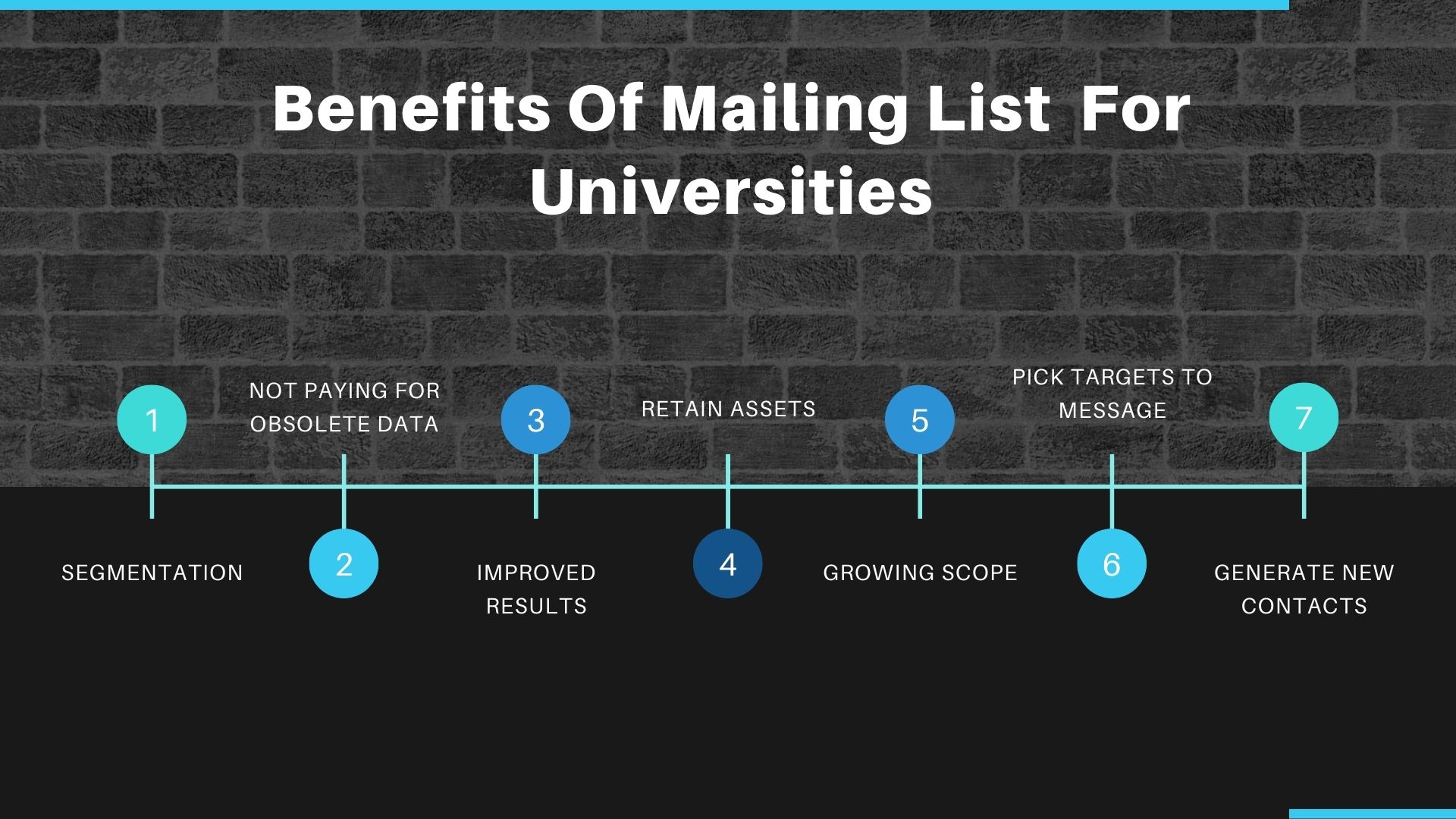 Where To Buy Mailing Lists For Students?